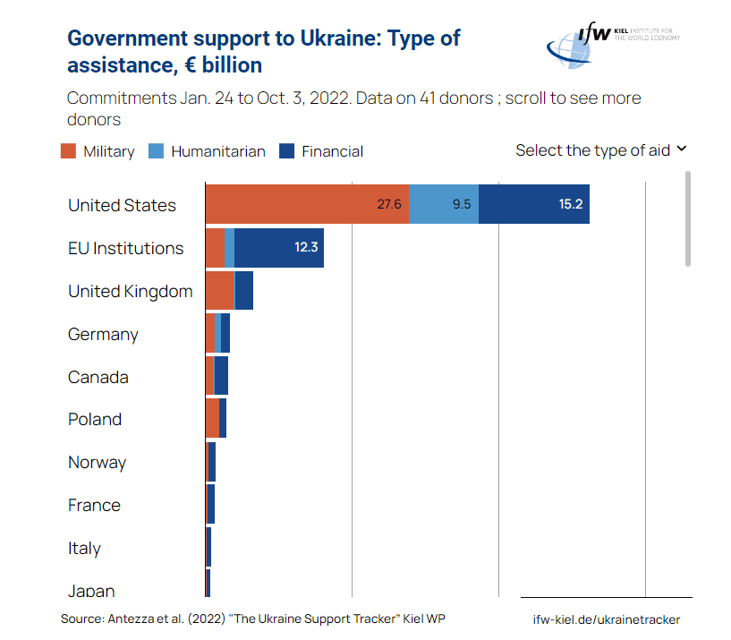 Three justifications for Kevin McCarthy's Ukraine aid stance