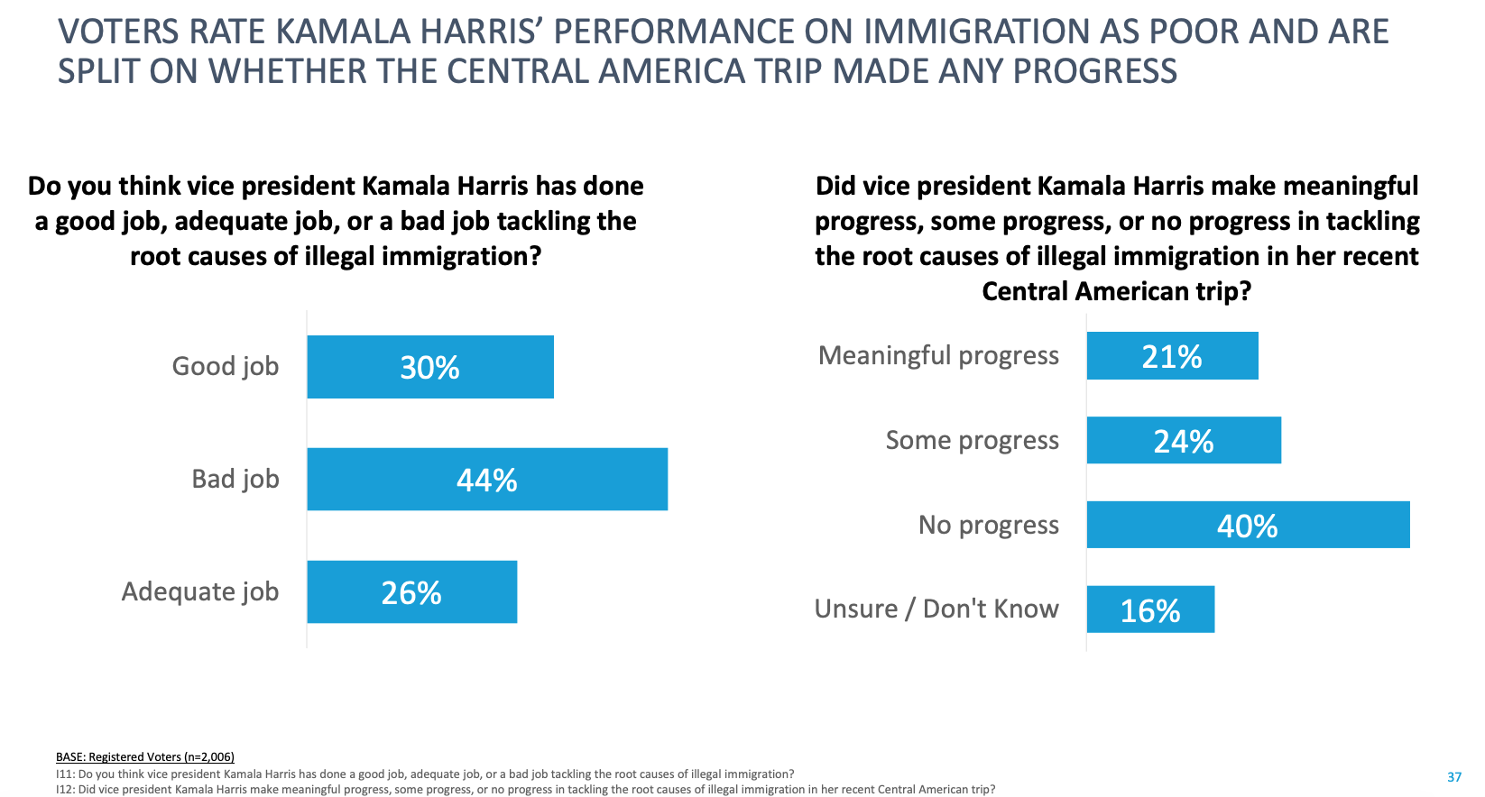 Harvard poll: 80% see border disaster, want Trump closure restored ...