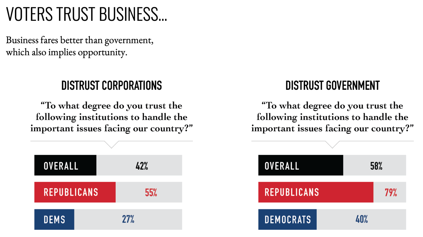 GOP opening to link Democrats to ‘woke’ ESG investing - Washington Examiner