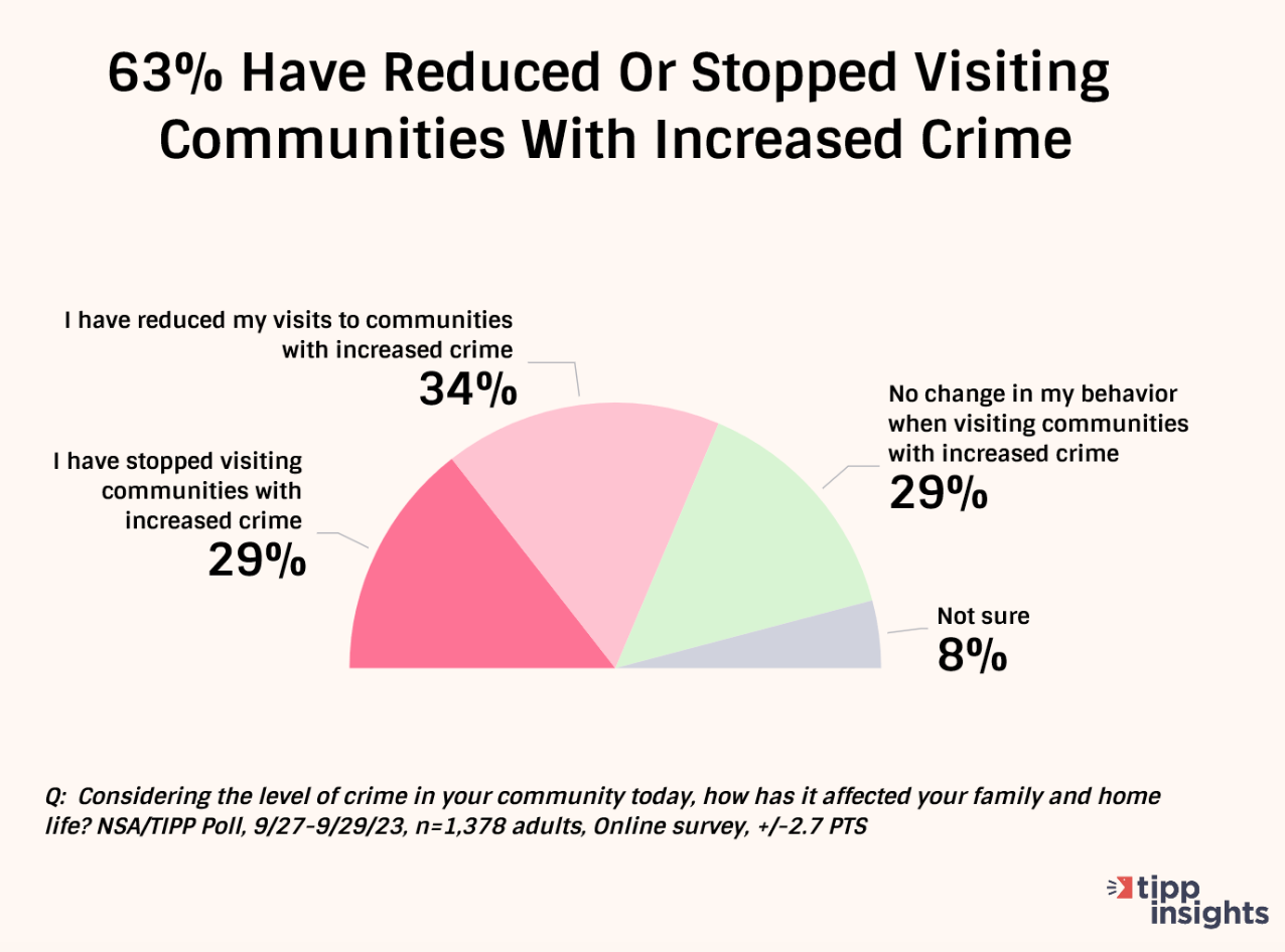 Fed up people leaving crime-ridden cities, blame Biden