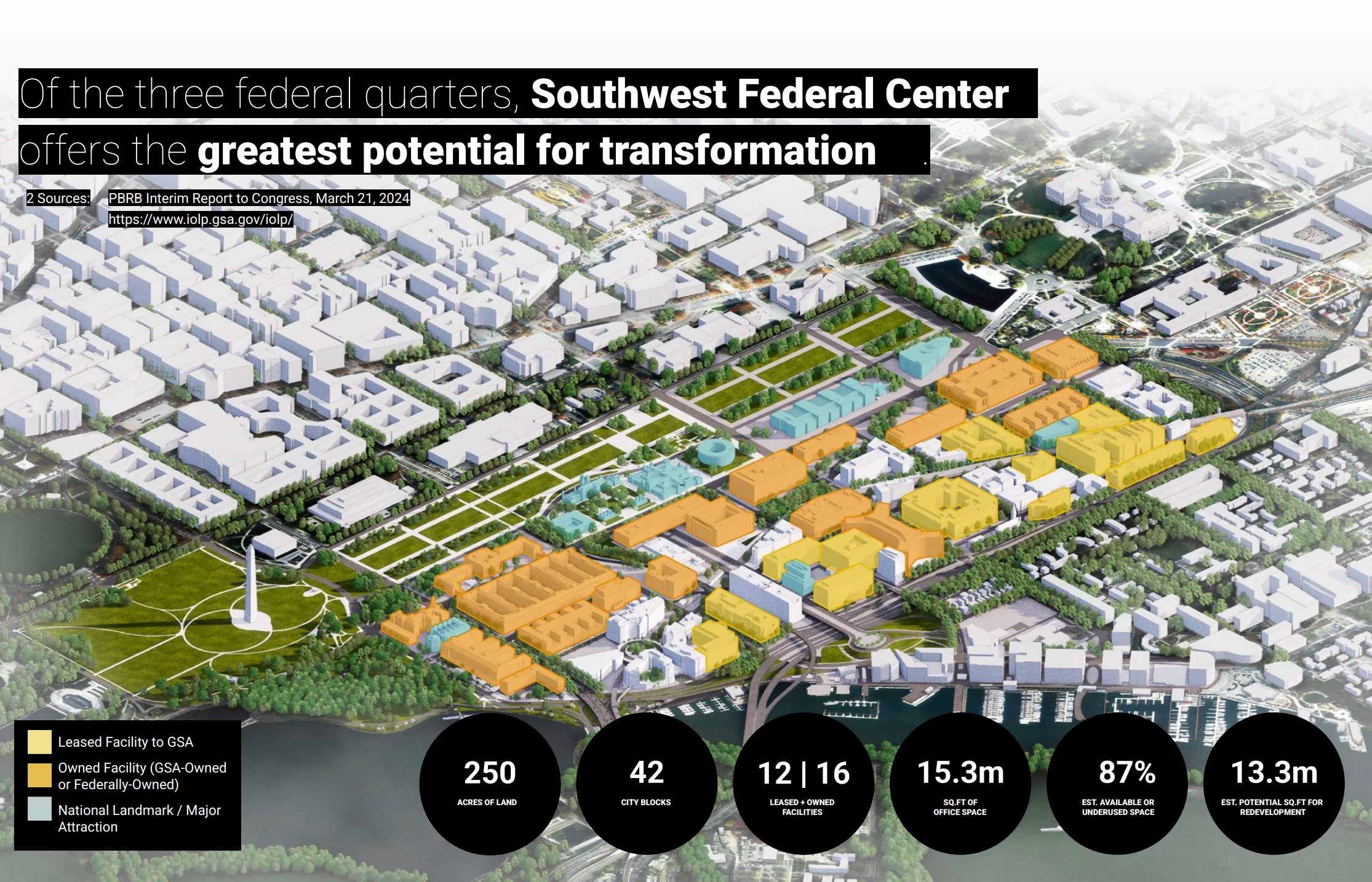 Public Buildings Reform Board seeks to revamp nearly vacant DC federal ...