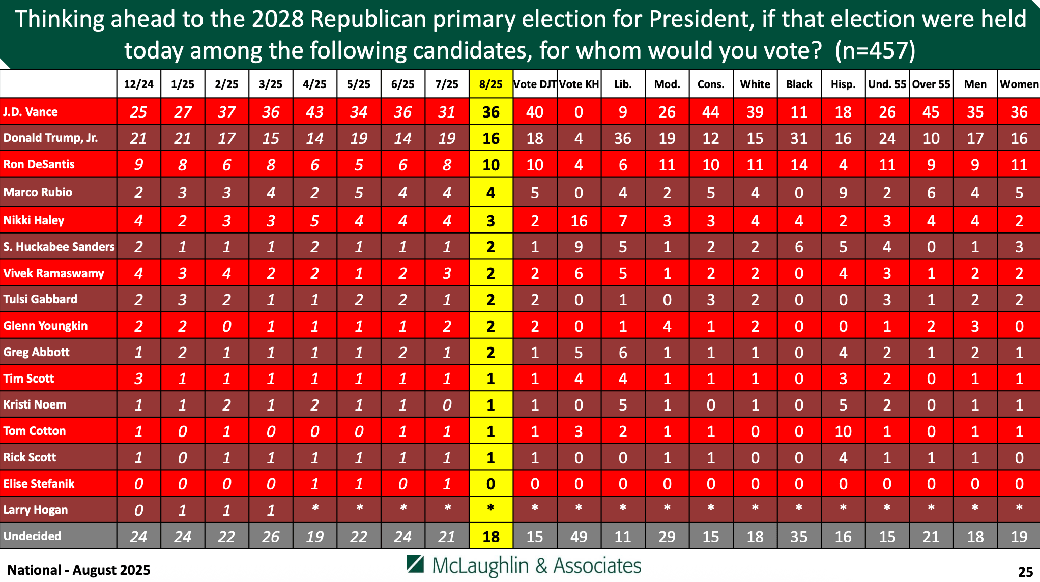 Vance-Newsom 2028 race looks likely