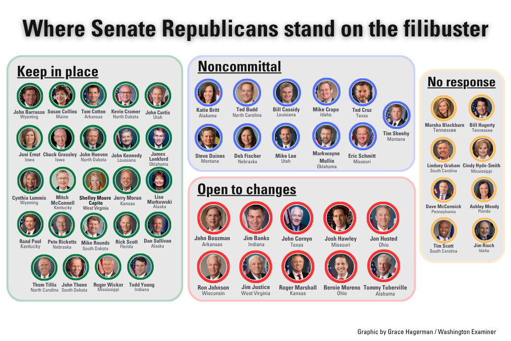 Where every Senate Republican stands on 'nuking' the filibuster