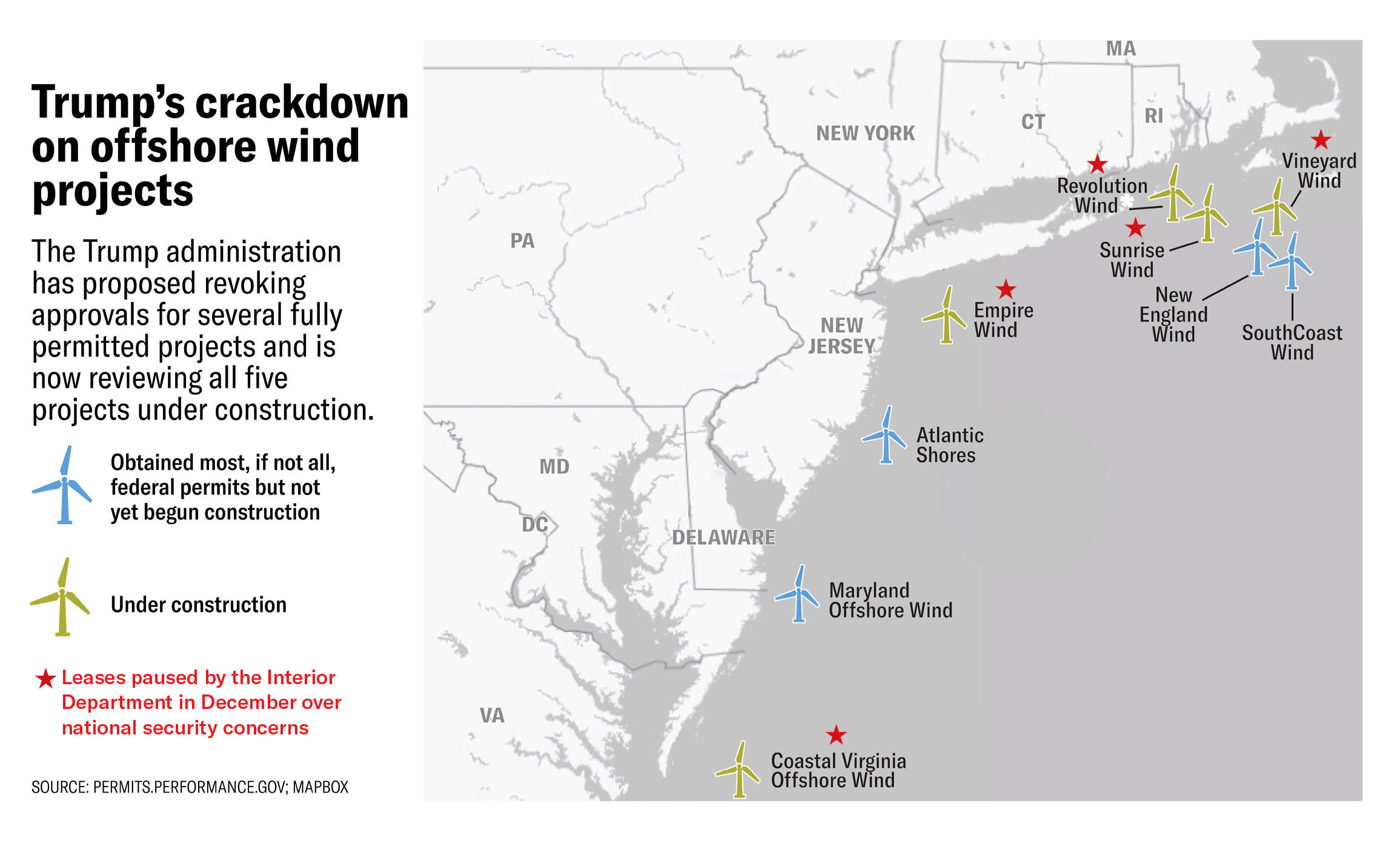 Major Developer Challenges Trump S Offshore Wind Crackdown
