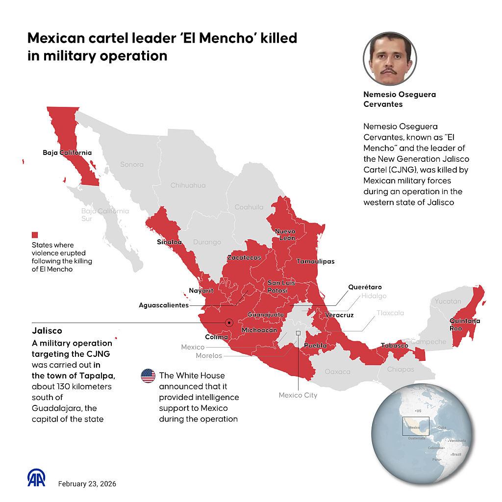 Making Mexican waves